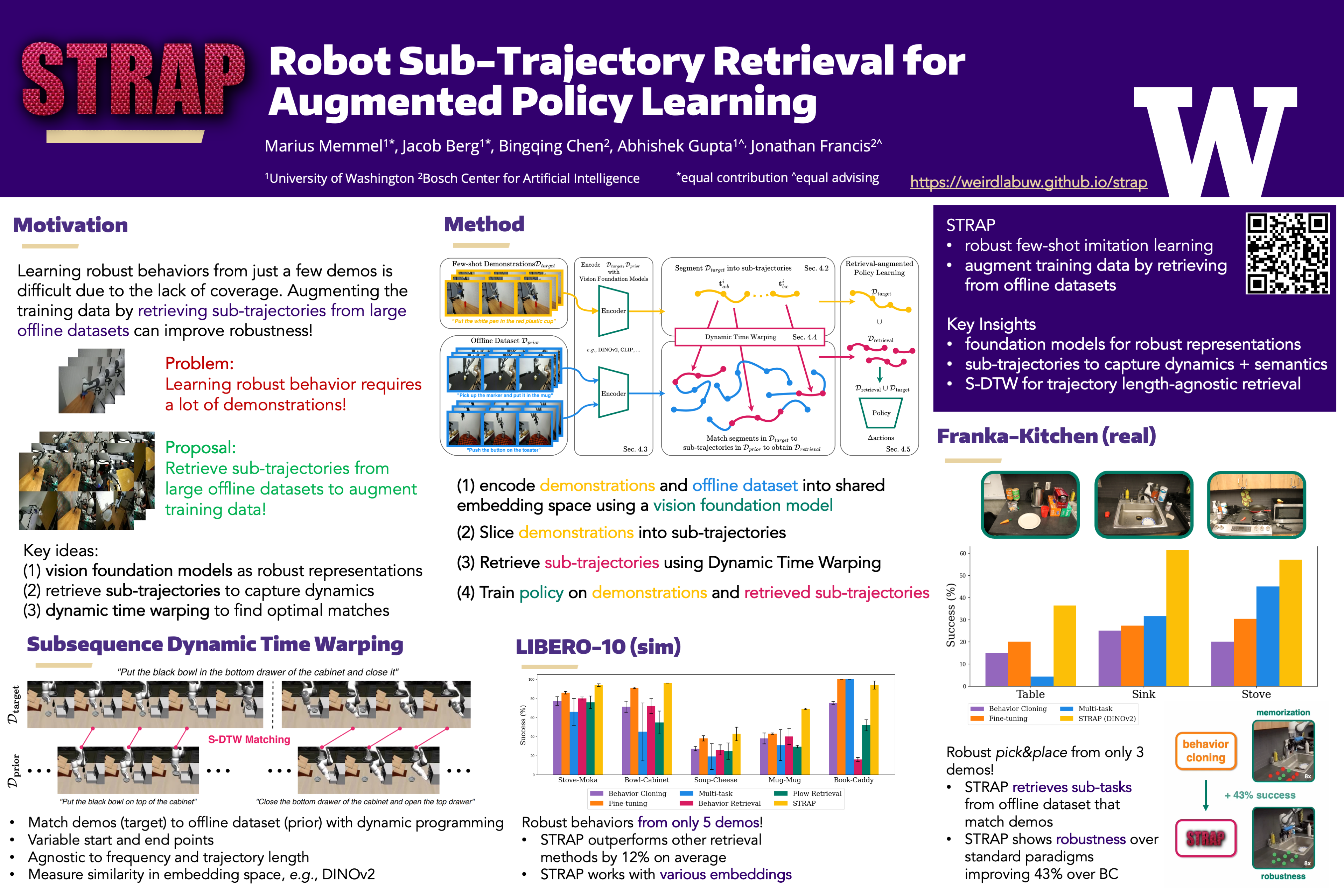 ICLR Poster STRAP: Robot Sub-Trajectory Retrieval for Augmented Policy Learning